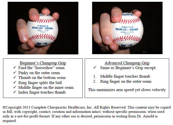 Changeup Newsletters - Complete Chiropractic Healthcare - Hauppauge NY